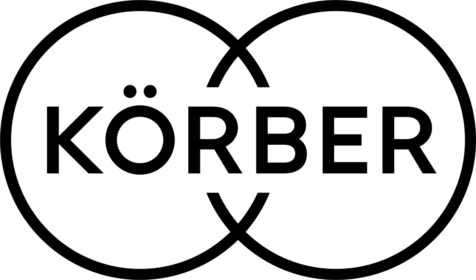 Koerber - OEE - Overall Equipment Efficiency